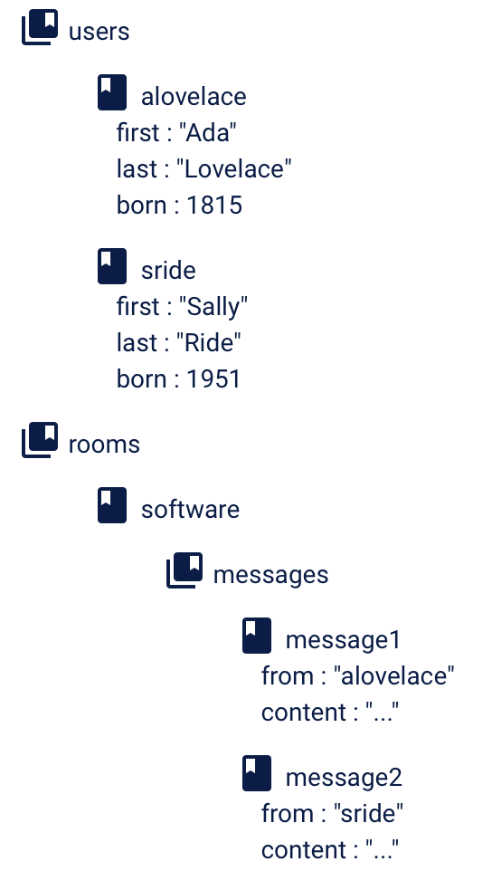 [Firebase] Cloud Firestore - 시작