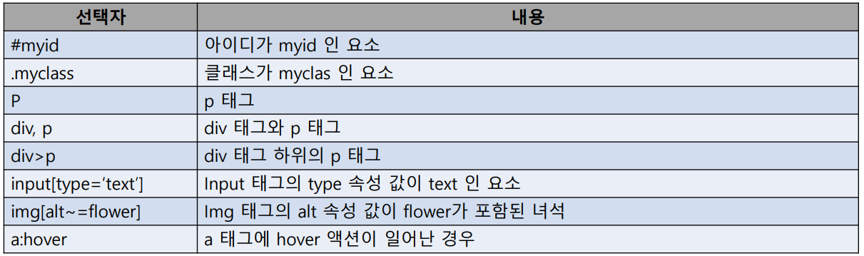 [ TIL 02 ] CSS 내용정리 7/27