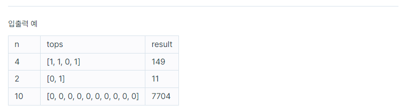 [코딩테스트] 2024 KAKAO WINTER INTERNSHIP - 산 모양 타일링 (Javascript)