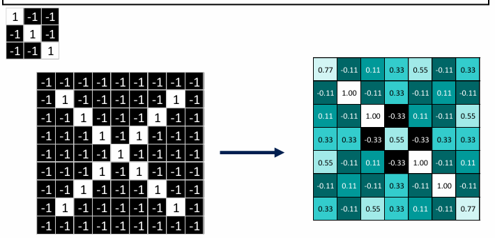 CNN(Convolution Neural Network) - Image Classification