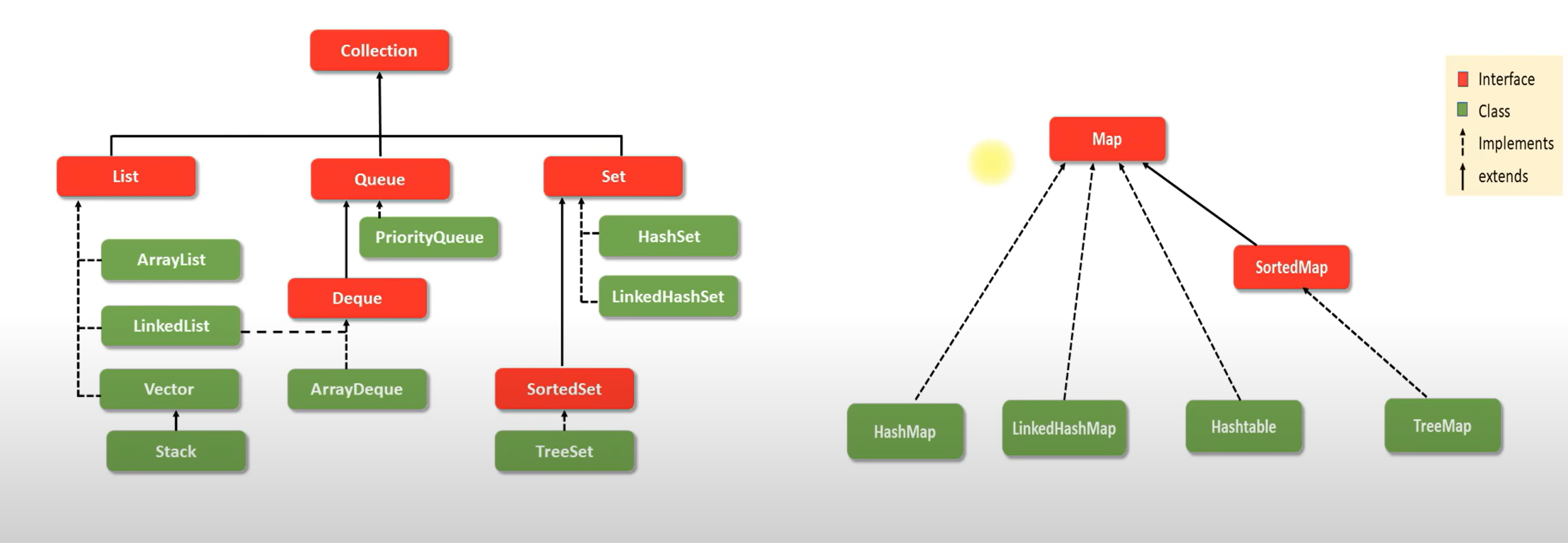 Java_collections framework