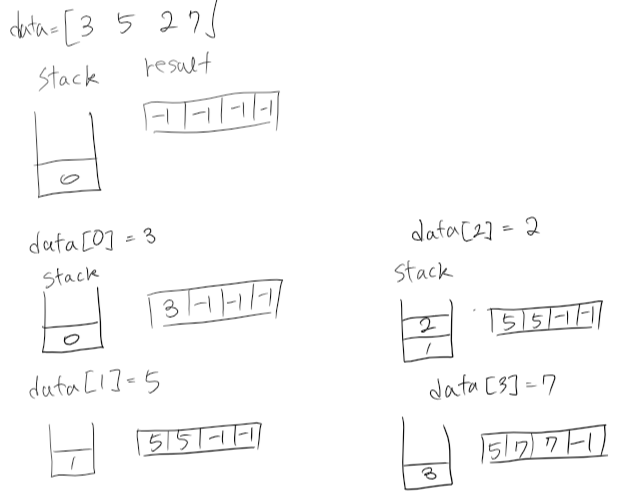[백준] 17298: 오큰수 (Python)