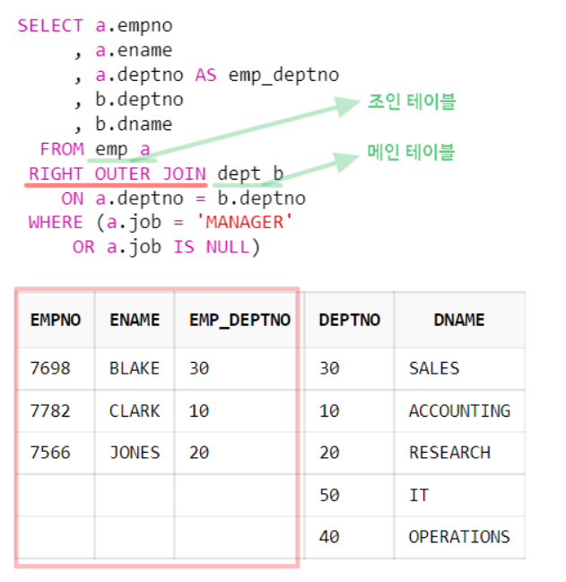 [Oracle] 오라클 조인 방법 ANSI JOIN, Oracle Join