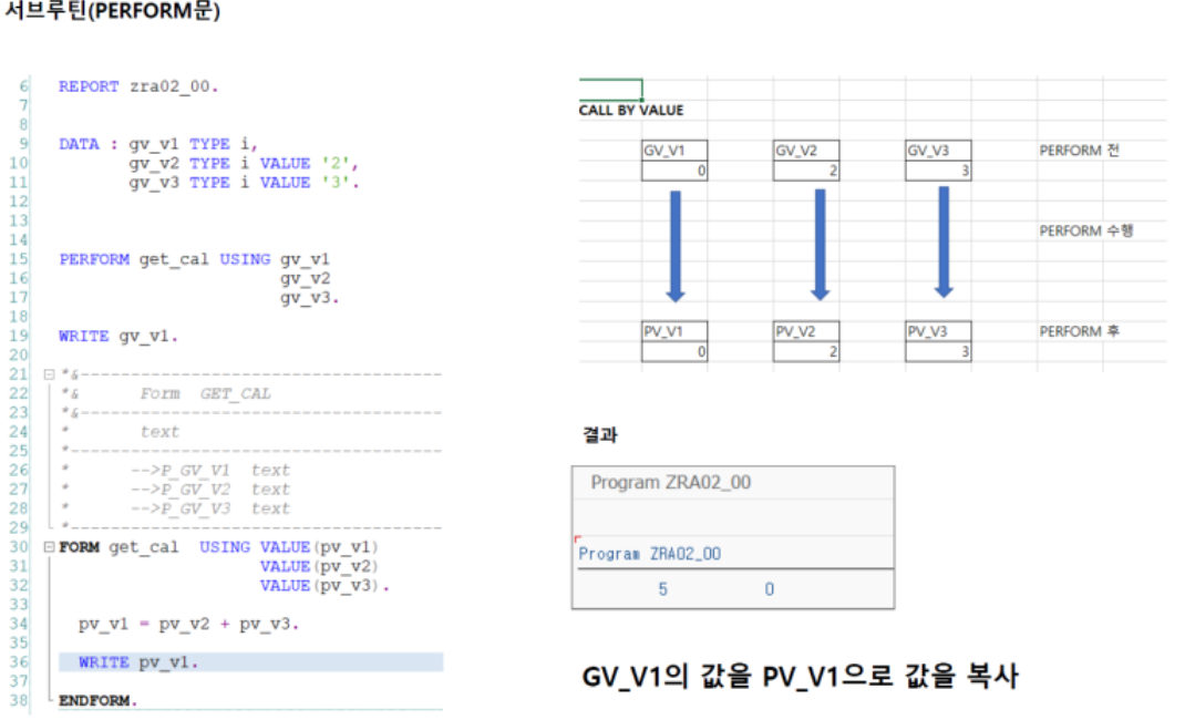 [ABAP] 기초2. MODULIZATION
