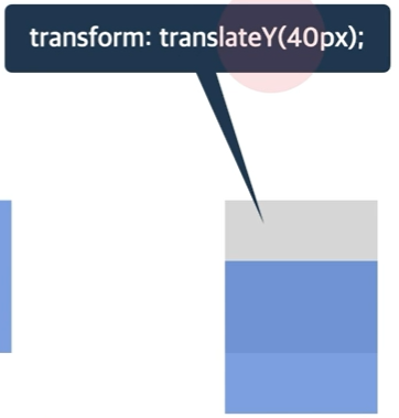 변환 (transform)