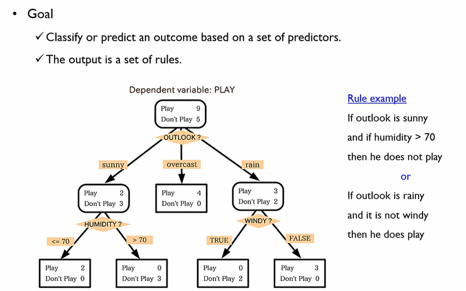 [Korea University] Multivariate Data Analysis 5. Decision Tree