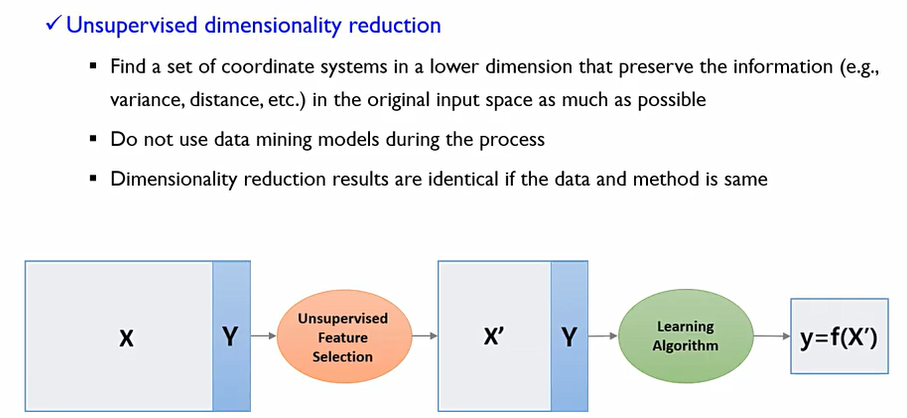 [Korea University] Multivariate Data Analysis 4. Dimensionality Reduction