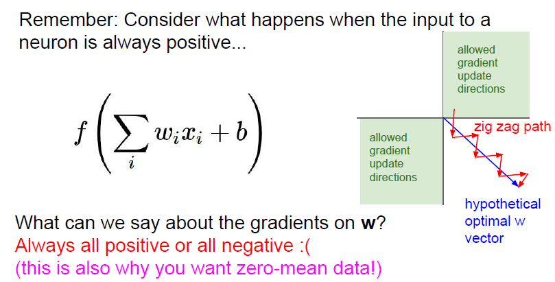 CS231n - CNN for Visual Recognition. Lecture 6: Training Neural Networks 1
