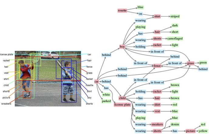 CS231n - CNN for Visual Recognition. Lecture 1: Introduction
