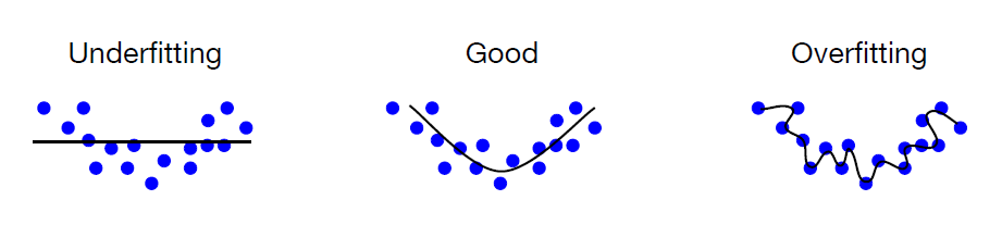 파이토치로 시작하는 딥러닝 기초 Part-2 DNN