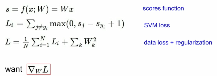 CS231n - CNN for Visual Recognition. Lecture 4: Introduction to Neural Networks