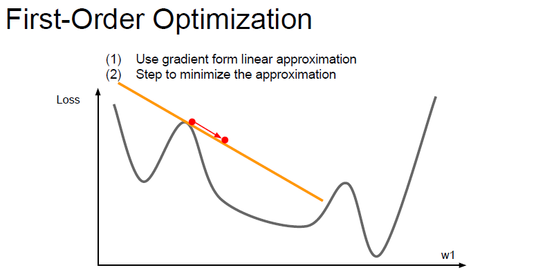 CS231n - CNN for Visual Recognition. Lecture 7: Training Neural Networks 2