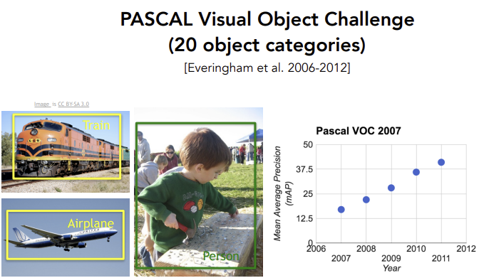CS231n - CNN for Visual Recognition. Lecture 1: Introduction