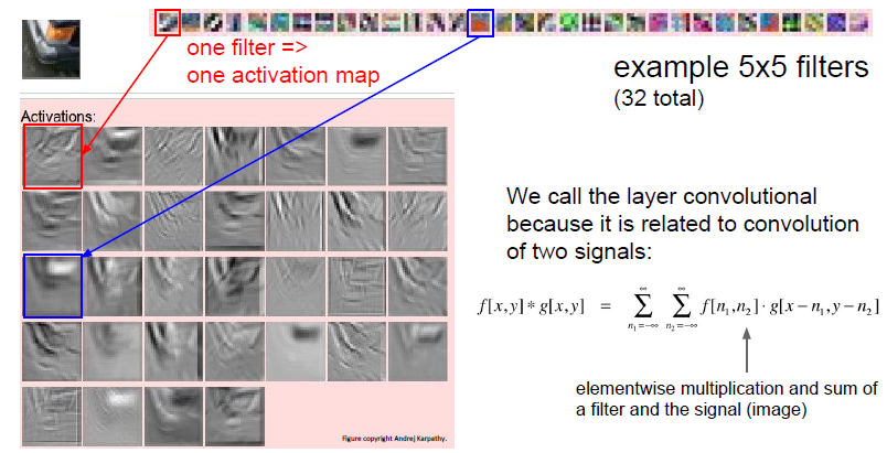 CS231n - CNN for Visual Recognition. Lecture 5: Convolutional Neural Networks