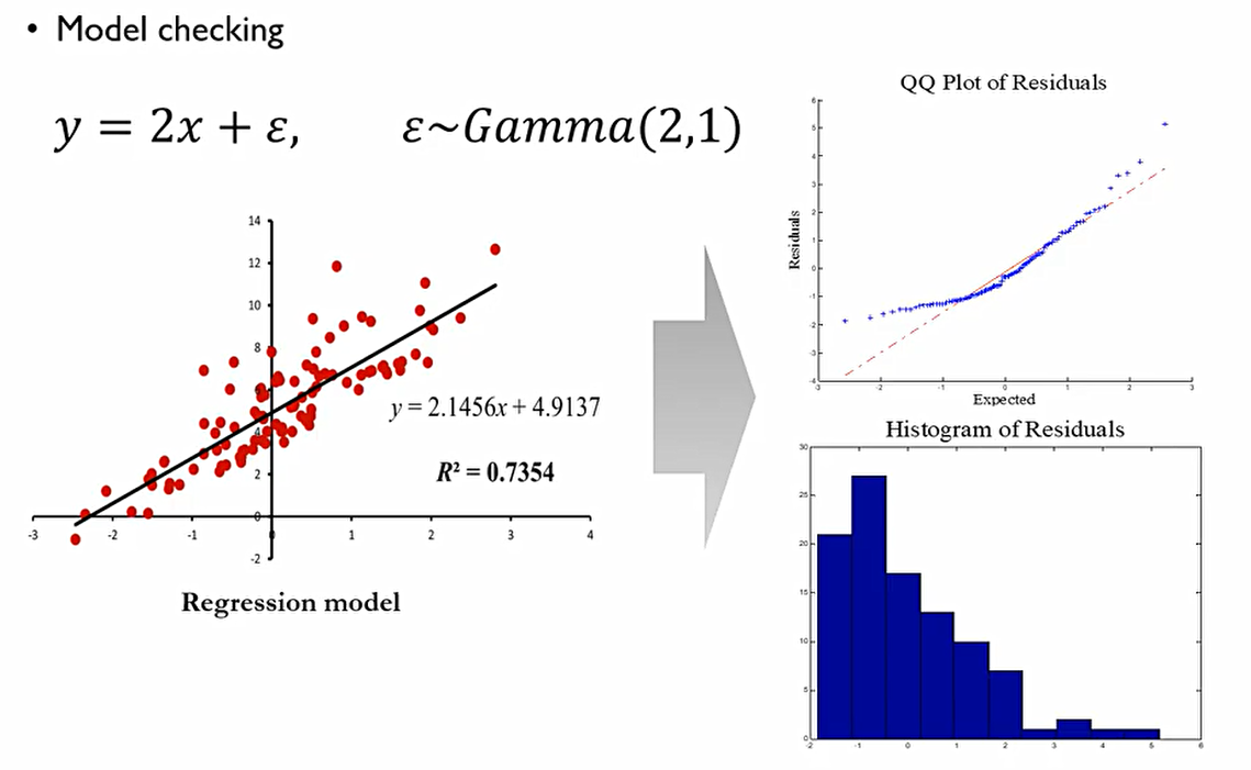 [Korea University] Multivariate Data Analysis 2. Multiple Linear Regression