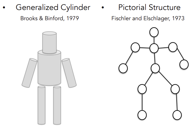 CS231n - CNN for Visual Recognition. Lecture 1: Introduction