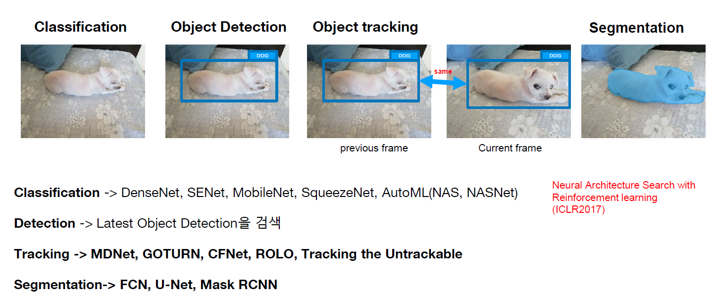 파이토치로 시작하는 딥러닝 기초 Part-3 CNN 2