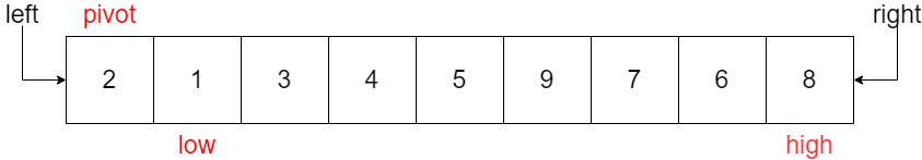 [알고리즘] Quick Sort