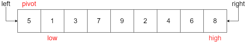 [알고리즘] Quick Sort