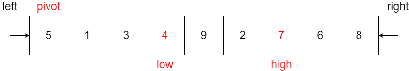 [알고리즘] Quick Sort