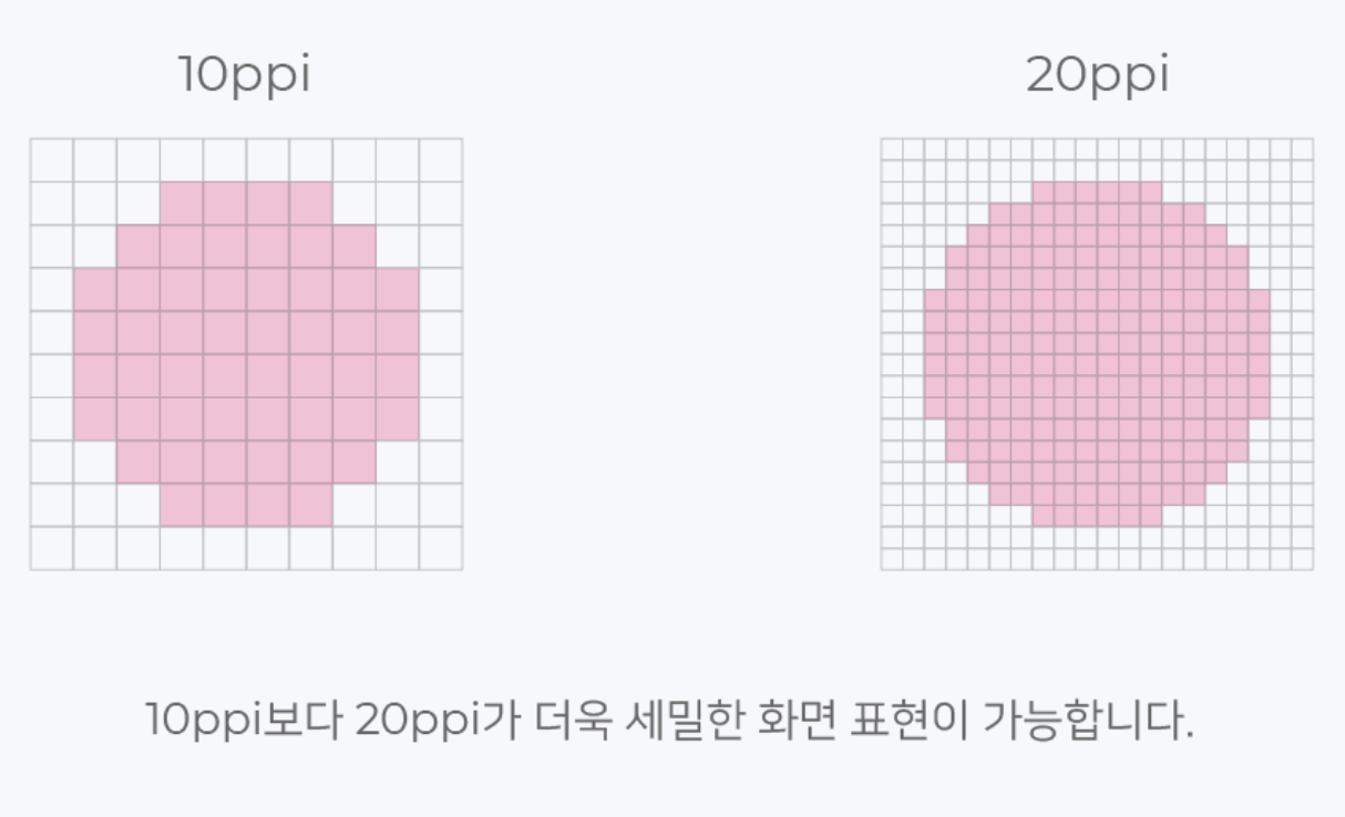 [SeSAC] 웹 프론트엔드 과정 1주차 Figma, 해상도
