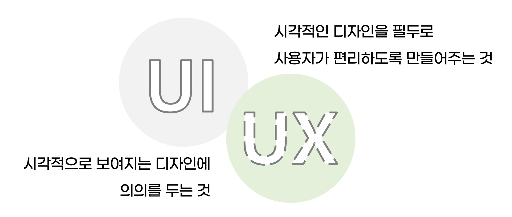 [SeSAC] 웹 프론트엔드 과정 1주차 UI/UX란?