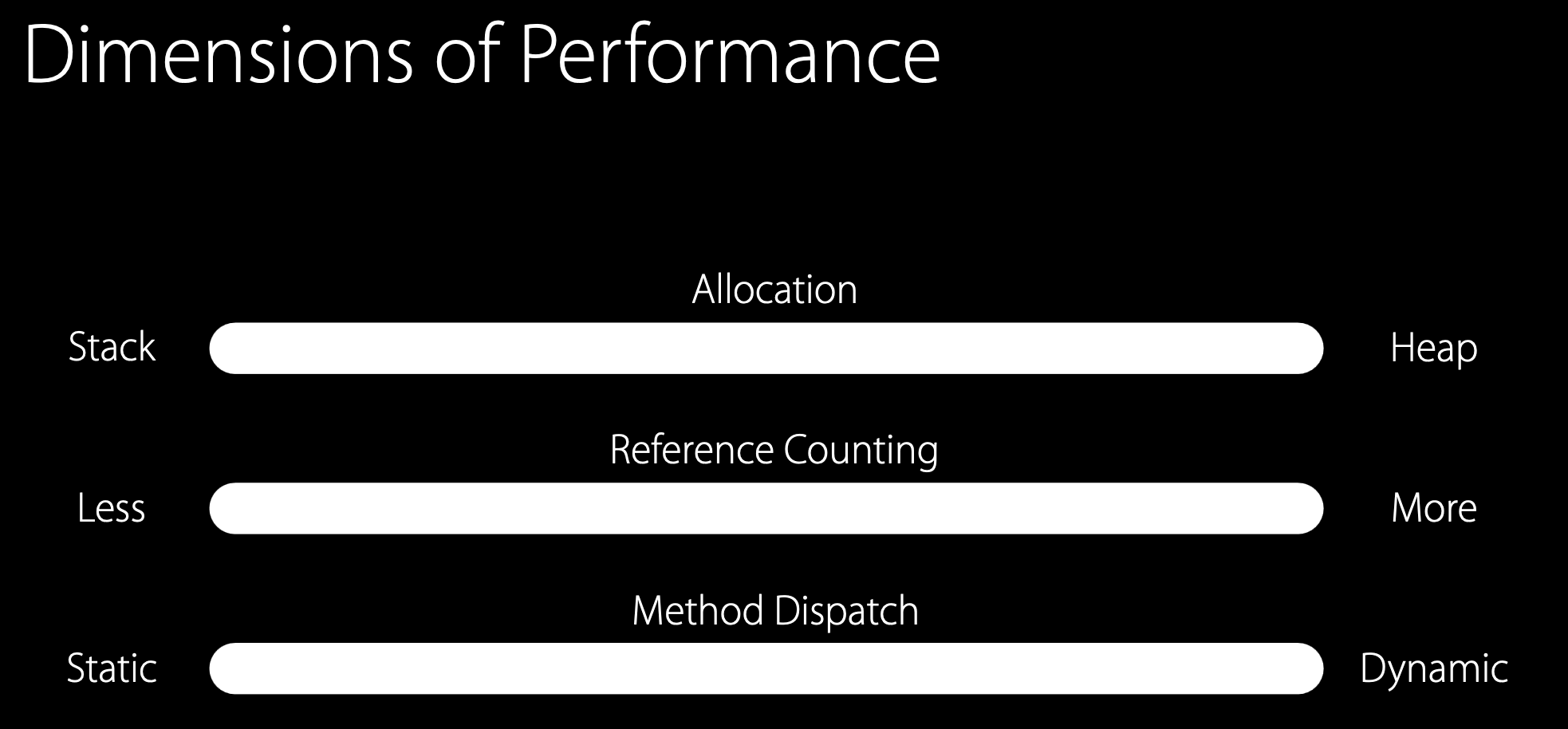 [WWDC16] - Understanding Swift Performance 1편