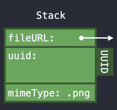 [WWDC16] - Understanding Swift Performance 1편