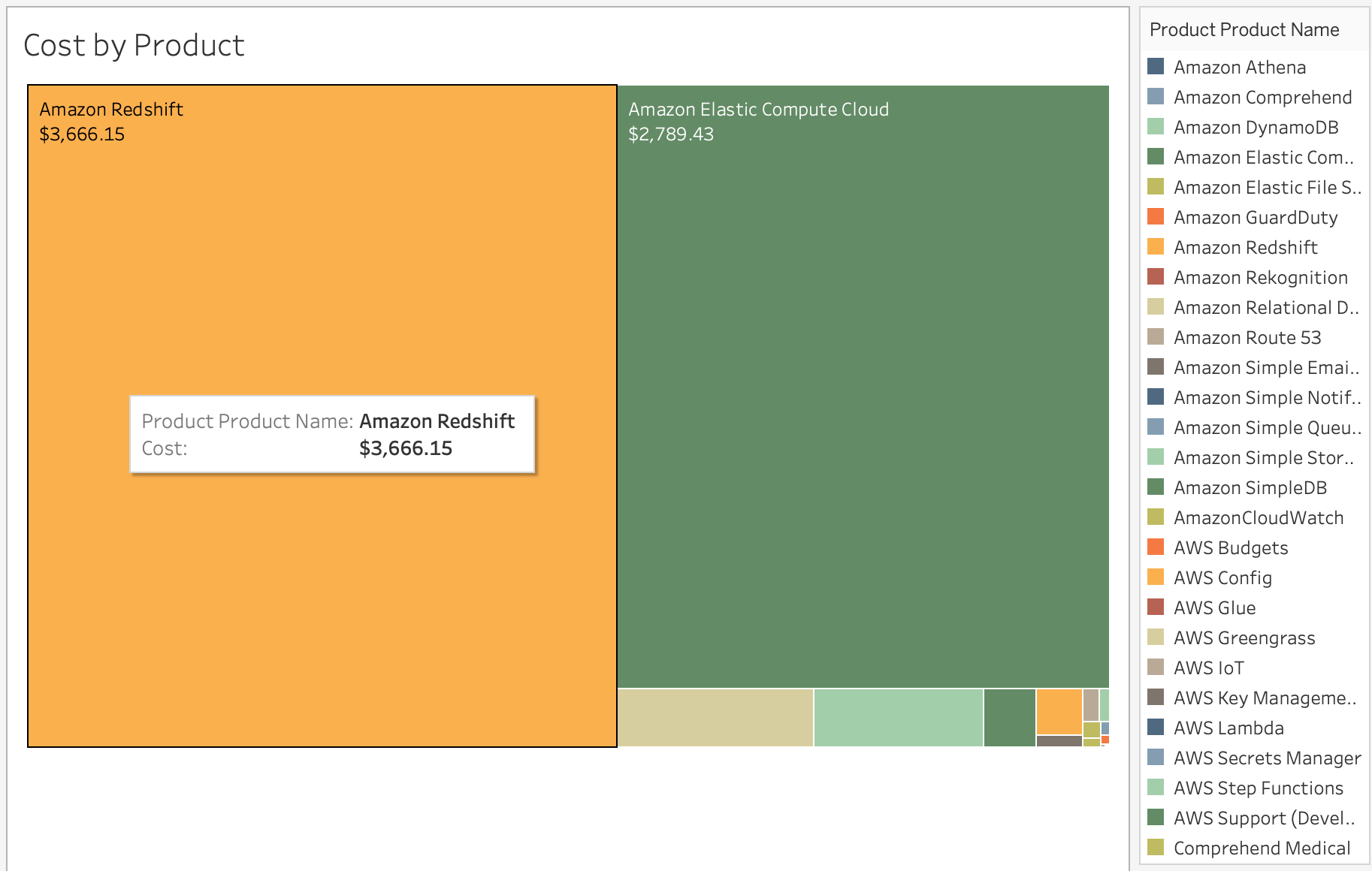 [Tableau]시각화 분석4