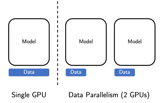 8-1. Data Parallelism과 DeepSpeed