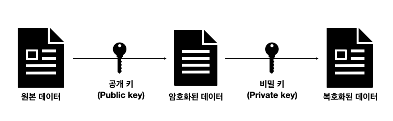 [BEB] Section3 : 암호화 기술 / 블록체인의 보안적 특징과 공격방식