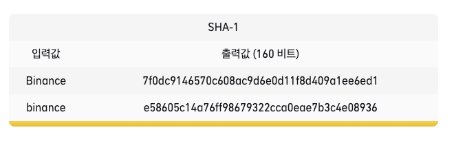 [BEB] Section3 : 암호화 기술 / 블록체인의 보안적 특징과 공격방식