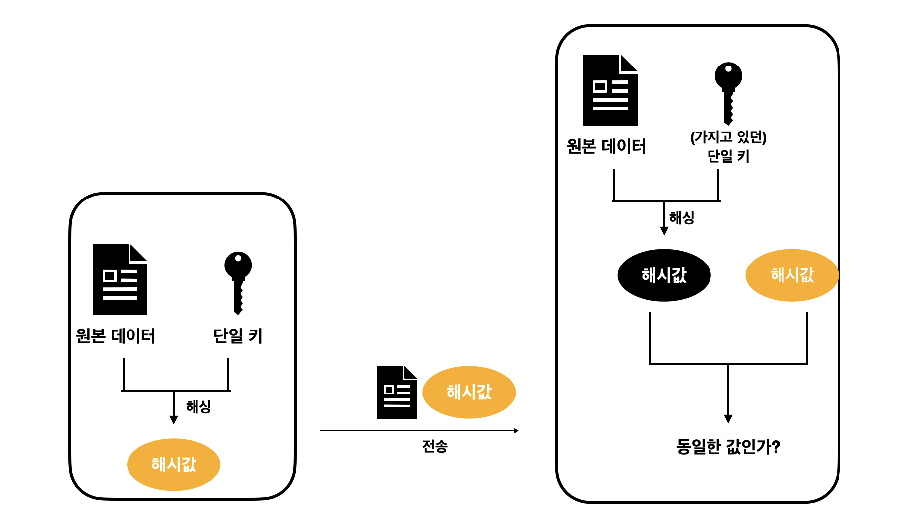 [BEB] Section3 : 암호화 기술 / 블록체인의 보안적 특징과 공격방식