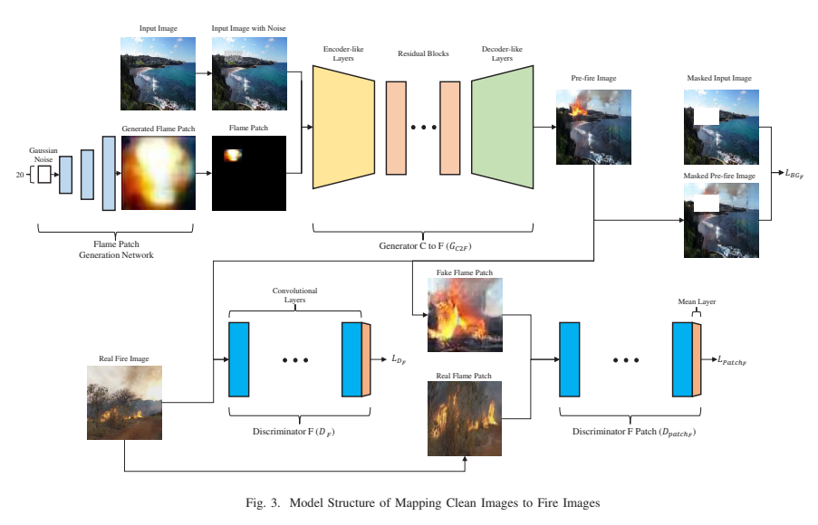Object Detection with Dataset Augmentation Fire Images Based on GAN 논문 ...