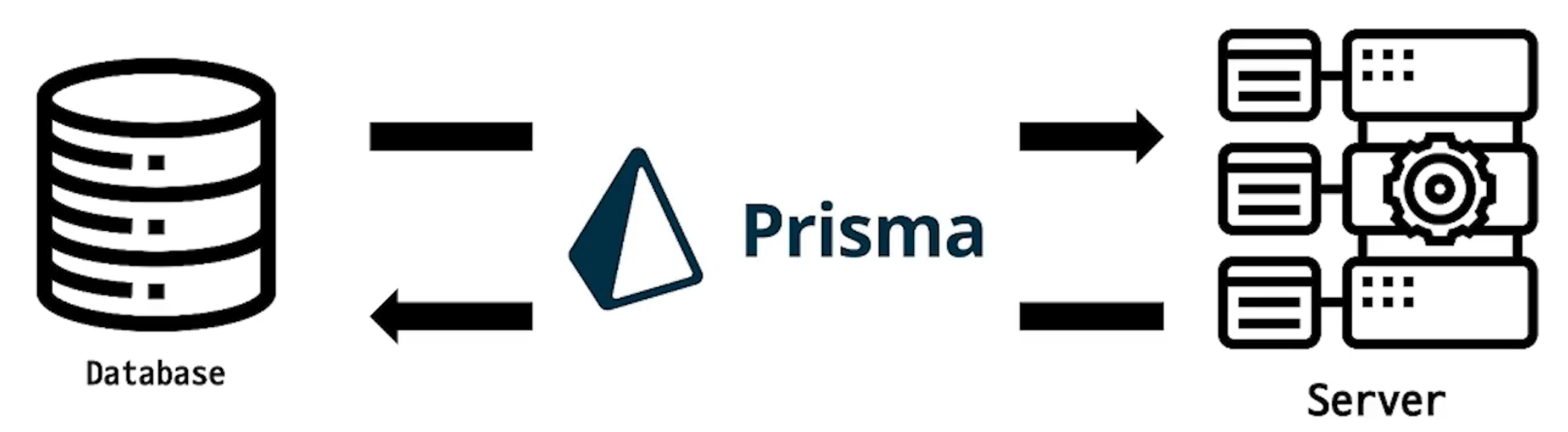 prisma