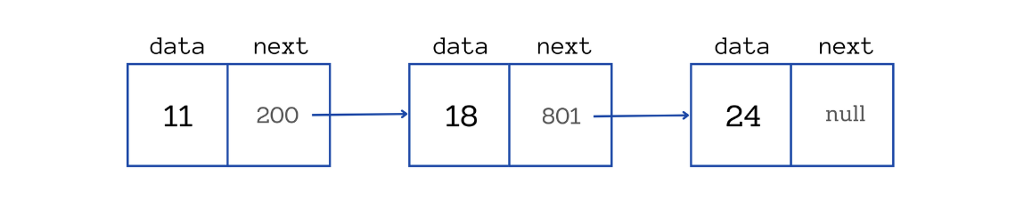 Collections Framework 4 Linkedlist Vs Arraylist 