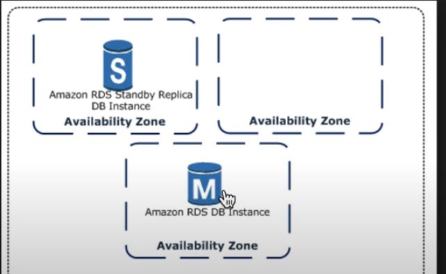 클라우드 서비스 AWS 설정-RDS/VPC