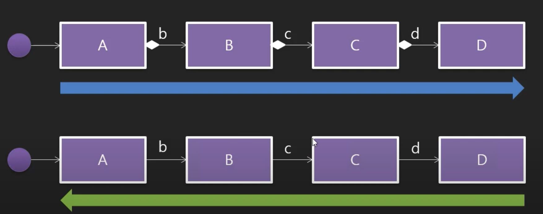 스프링 -DI / IOC 란?