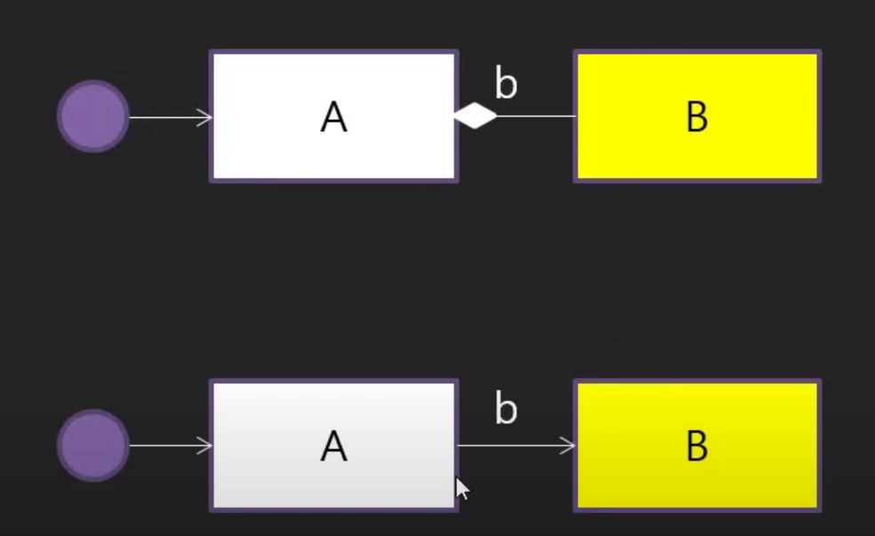 스프링 -DI / IOC 란?