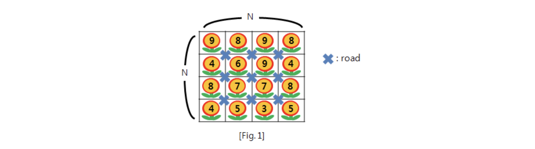 SWEA 2105 - 디저트 카페