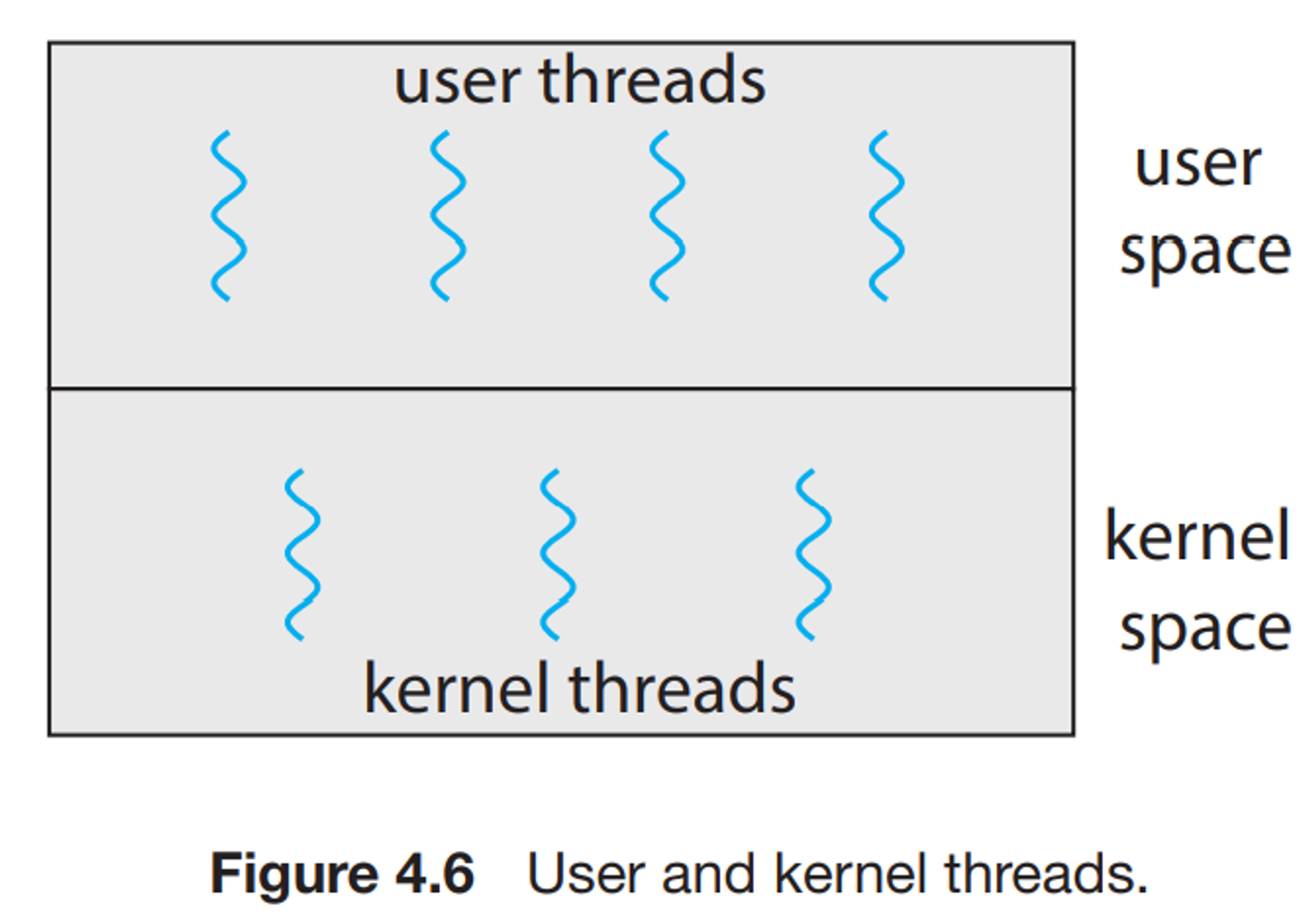 [4] 스레드와 병행 (Threads & Concurrency)