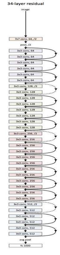 논문리뷰 Efficientnet Rethinking Model Scaling For Convolutional Neural Networks
