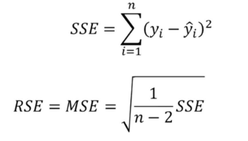 [통계 분석] 회귀분석