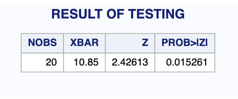 [통계 분석] Z-Test