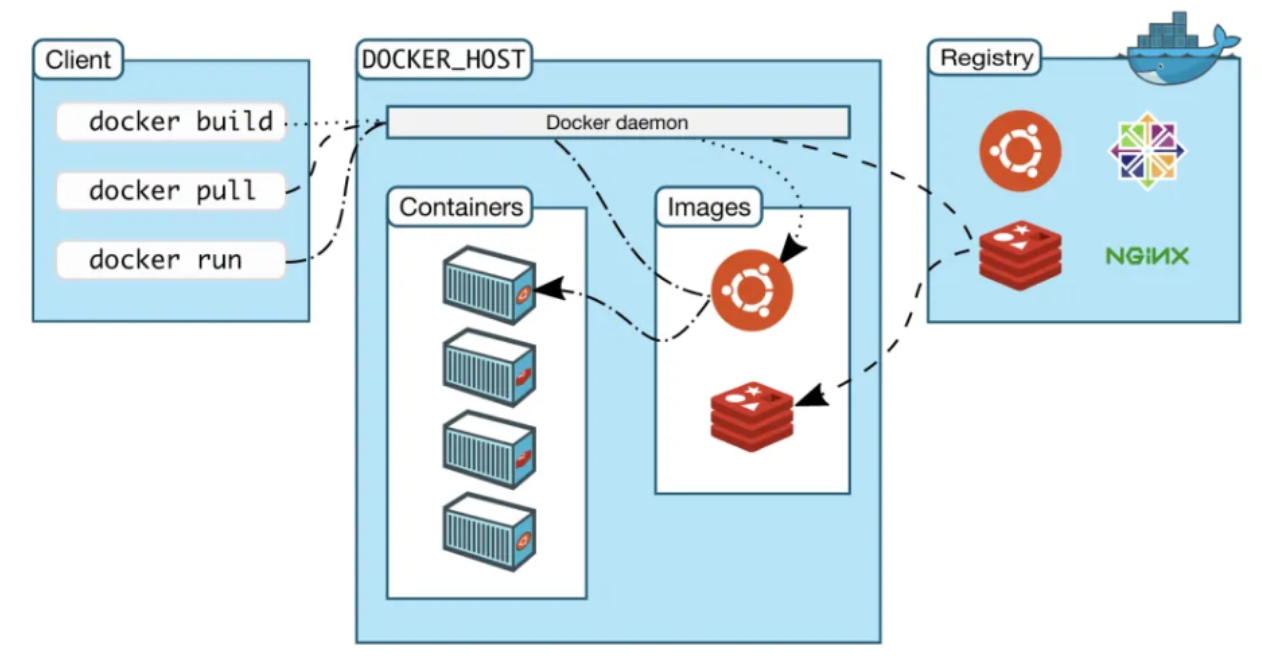 Docker: Intro