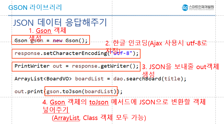 2022-01-12 Ajax+Json+JQuery 정리