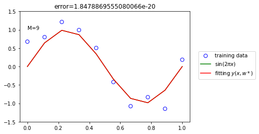 Pattern Recognition and Machine Learning : 1-1 Polynomial Curve Fitting
