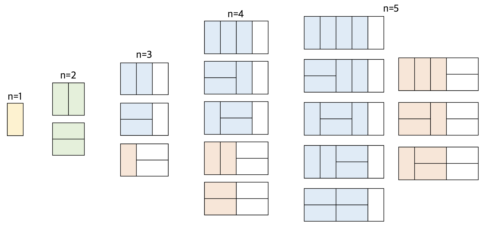 [백준] 11728 2 x n 타일링 (java)
