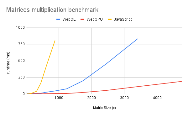 Get started with WebGPU
