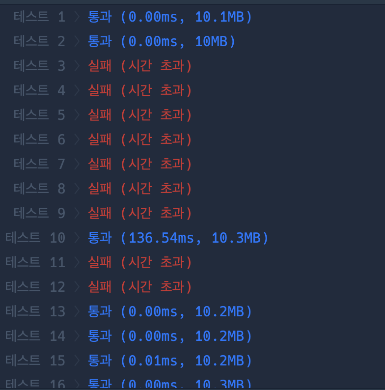 코딩테스트 연습 문제: 햄버거 만들기